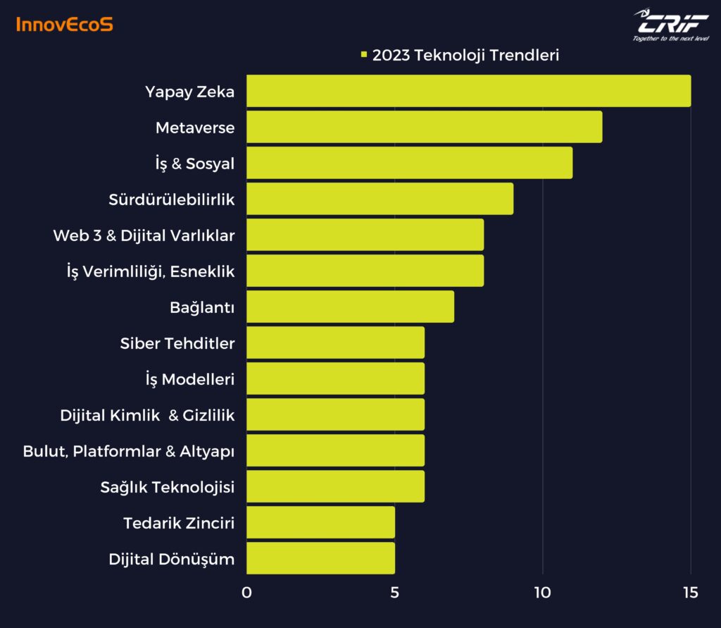 2023’e metaverse ve yapay zekâ damga vuracak - Blockchain Türkiye Platformu